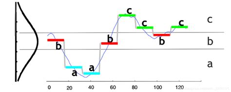时间序列特征工程 Csdn博客 时间序列特征工程 Csdn博客