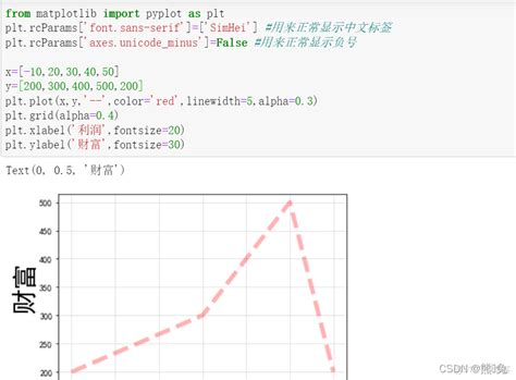 Python Matplotlib边框大小 Matplotlib 线宽mob6454cc6a01b7的技术博客51cto博客