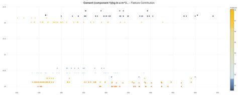 Shapash Machine Learning Interpretable And Understandable By Amit