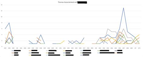 How Do I Improve The Readability Of A Graph With Multiple Variables