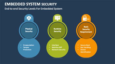 Embedded Security Engineer Roadmap A Roadmap To A Successful Career In