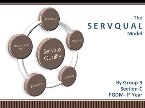 Servqual Model
