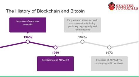 History Of Cryptography Timeline