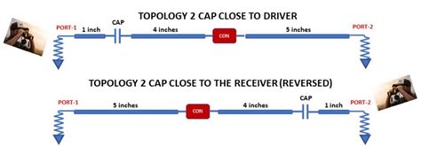 Does DC Block Capacitor Location Matter Signal Integrity Journal