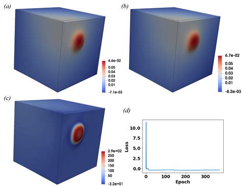 Enhanced Physics Informed Neural Networks For Hyperelasticity Deepai