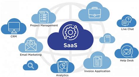 Cloud Service Models