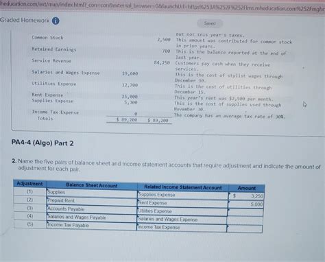 Solved Required Information Pa4 4 Algo Identifying And