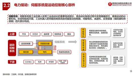 人形机器人：聚焦“具身智能”，产业化提速 投资要点人形机器人是“具身智能”的重要载体， 特斯拉 入局产业化加速具身智能或将是ai的终极形态，人形机器人是实现具身智 雪球