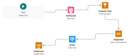 Flow Data Collections Optimization Superbadge Unit Solution