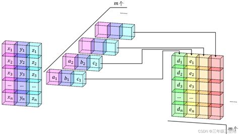 pointnet论文解读及代码详解 csdn博客