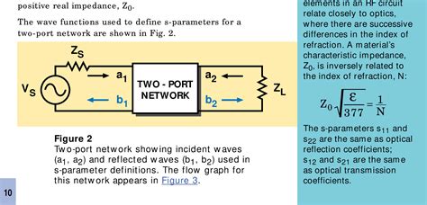 Figure 2 From S Parameter Techniques For Faster More Accurate Network Design Semantic Scholar