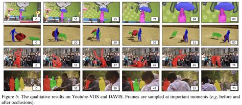 video object segmentation using space time memory networks