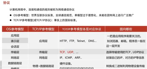 java202303java学习笔记第三十九天tcp协议 三次握手和四次挥手 前端导师歌谣 博客园