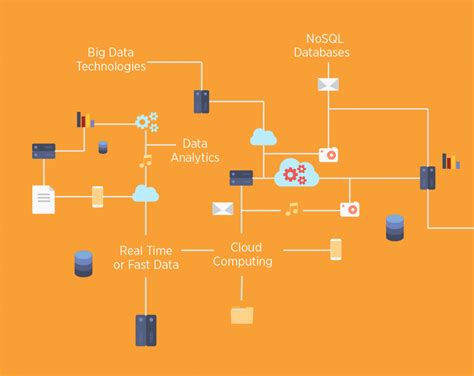 Arquitectura De Un Pipeline De Big Data Para El Tratamiento De Datos En