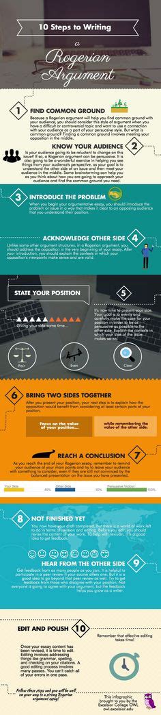 11 AP Lang Ideas Ap Lang Ap Language Ap Language And Composition