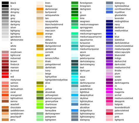 Matplotlib里颜色，标记，线条类型参数的选择（colors Markers Line Styles） Huzihu 博客园