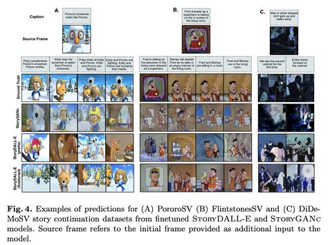 Here Is Another Breakthrough In Text To Image Synthesis Called