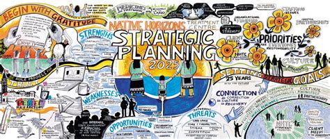 Feel The Energy Shift How Graphics Bring Strategy To Life Thinklink