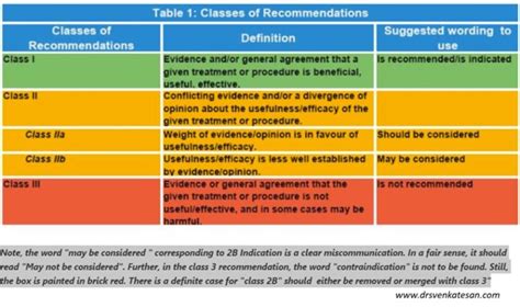 Class 2b Indication Drsvenkatesan Md