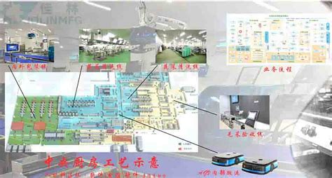 中央厨房mes自动化生产系统解决方案 服务 生物器材网