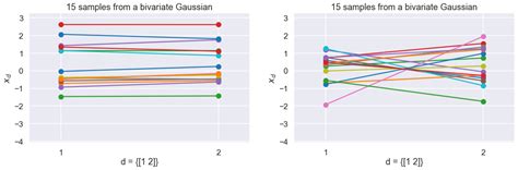 7 2 Gaussian Processes Demonstration — Learning From Data