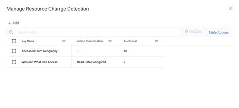 Cloud Anomaly Detection How It Protects Your Data