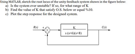 Solved Using Matlab Sketch The Root Locus Of The Unity Chegg