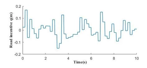 Stochastic Road Excitation Fluctuation Diagram Download Scientific Diagram