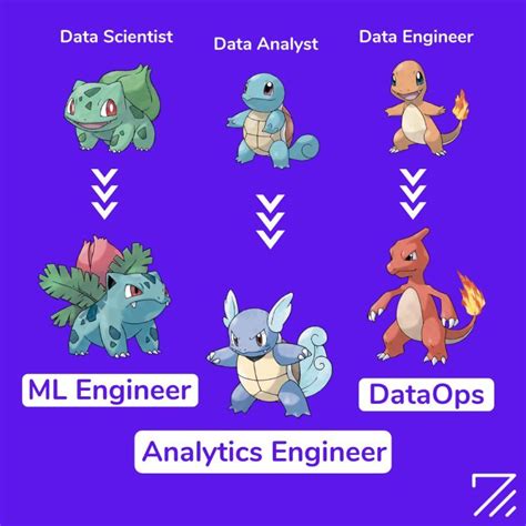 caner Özgönül on linkedin evolution of data