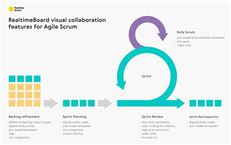 Visual Collaboration For Agile Scrum