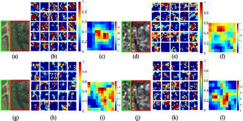 Figure 1 From Collaborative Attention Based Heterogeneous Gated Fusion Network For Land Cover