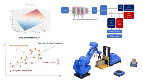 The Construct On Linkedin Machinelearning Robotics Robots Ai