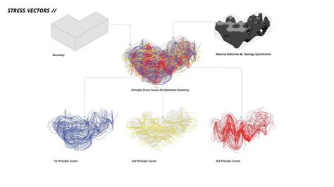 Genetic Optimization Biochar Architecture Geometry Optimization By