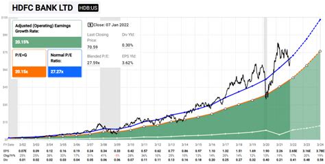 HDFC Bank Deep Dive Fundamental Analysis Trade Insider