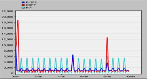 Smt Routing Traffic Sent In Bitssec Download Scientific Diagram