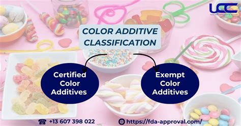 Color Additive Requirements Fda Guide To Safe Use And Labeling