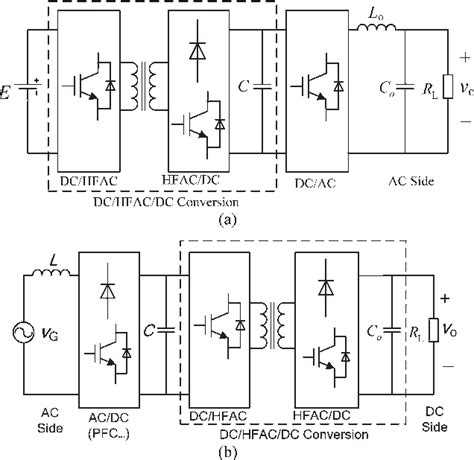 Figure 1 From A High Frequency Link Single Phase Pwm Rectifier Semantic Scholar