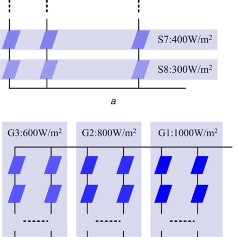 Pv Curve Of Pv Array With Two Peaks Under Partial Shading Download