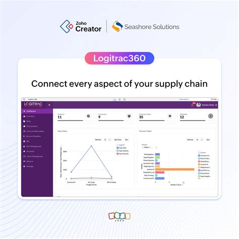 Zoho Creator On Linkedin Logitrac360 By Seashore Solutions Llc Is A