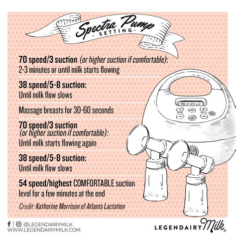 Spectra Settings Breastfeeding Help Breastfeeding Breastfeeding And