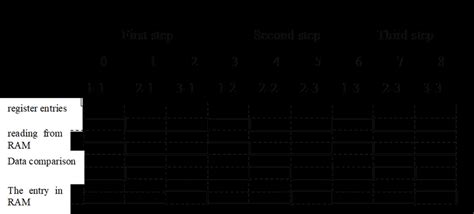 The Implementation Of Coding Procedures Download Scientific Diagram