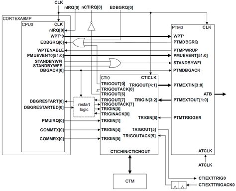 Etm And Ptm 98 博客园