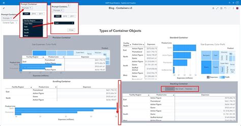 Sas Visual Analytics Report Examples Using Container Objects