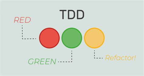 Quiz Teste De Html Css E Javascript