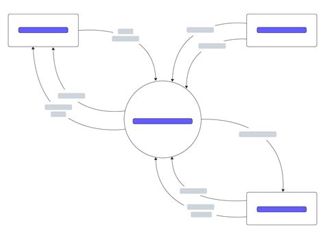 Software Context Diagram