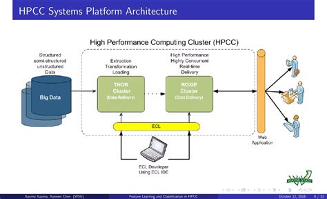Unsupervised Learning And Image Classification In High Performance Computing Cluster Ppt
