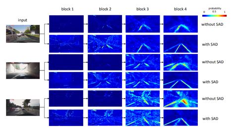Attention Maps In Paper Issue Cardwing Codes For Lane Detection GitHub