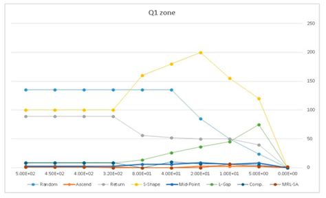 Processes Special Issue Optimization Algorithms Applied To Sustainable Production Processes