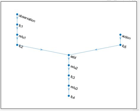 Matlab强化学习使用全解析附代码（以ddpg Ppo为例）matlab中rlnumericspec Csdn博客