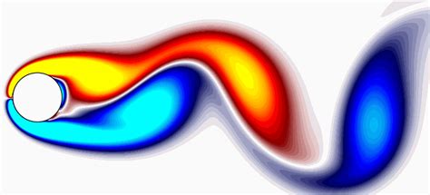 Demystify Fluid Flow With Dynamic Mode Decomposition Dmd By Shubham